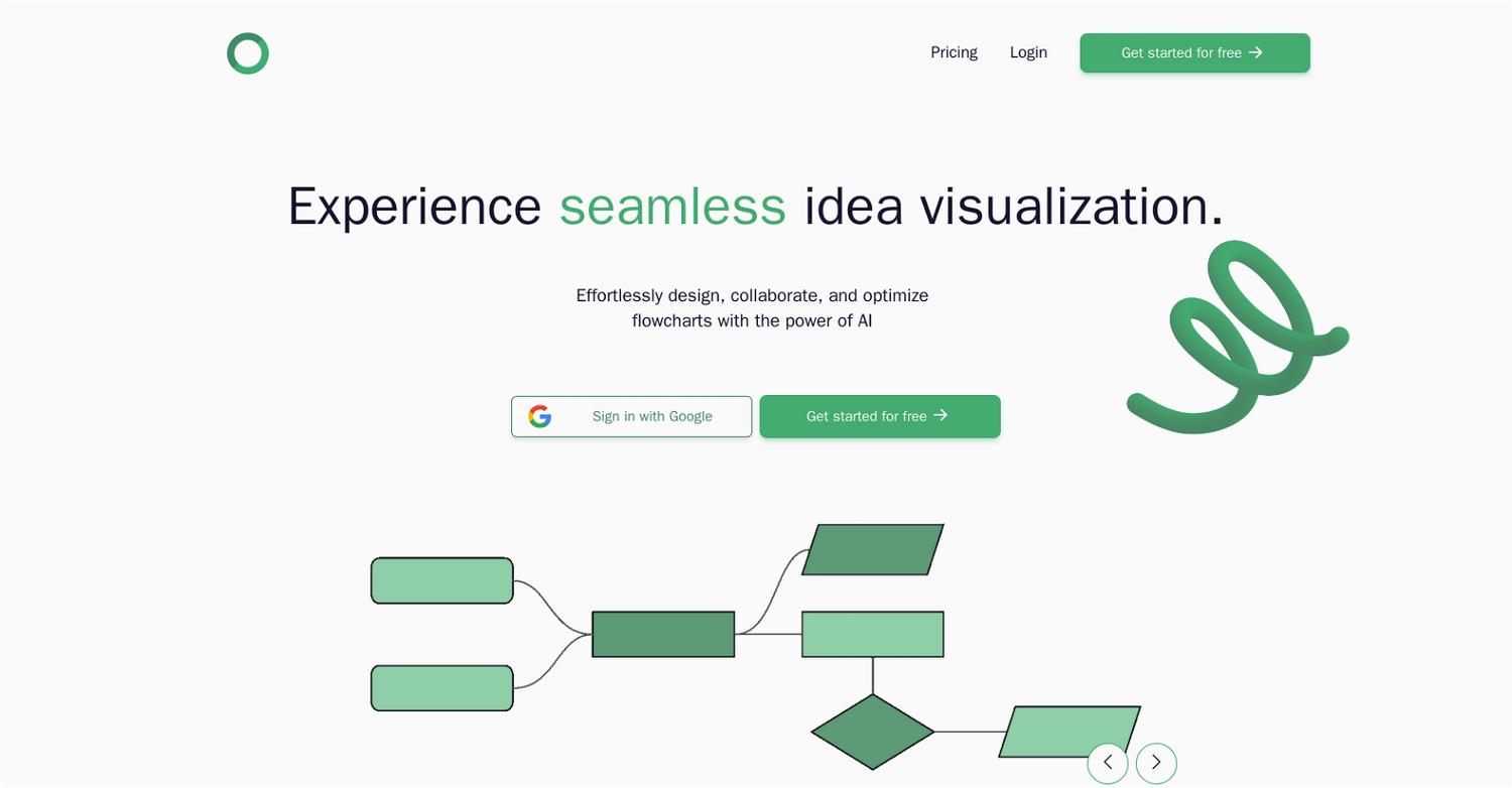 Flowsage: Tu herramienta de inteligencia artificial para diagramas de ...
