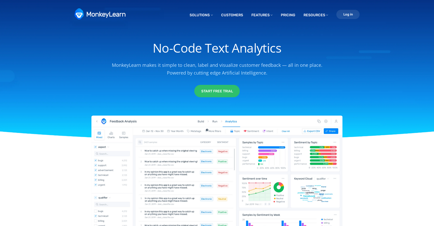 MonkeyLearn: Plataforma de análisis de texto sin código – Yeswelab